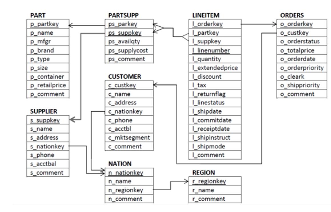 Solved PART PARTSUPP LINEITEM ORDERS \begin{tabular}{|l|} | Chegg.com