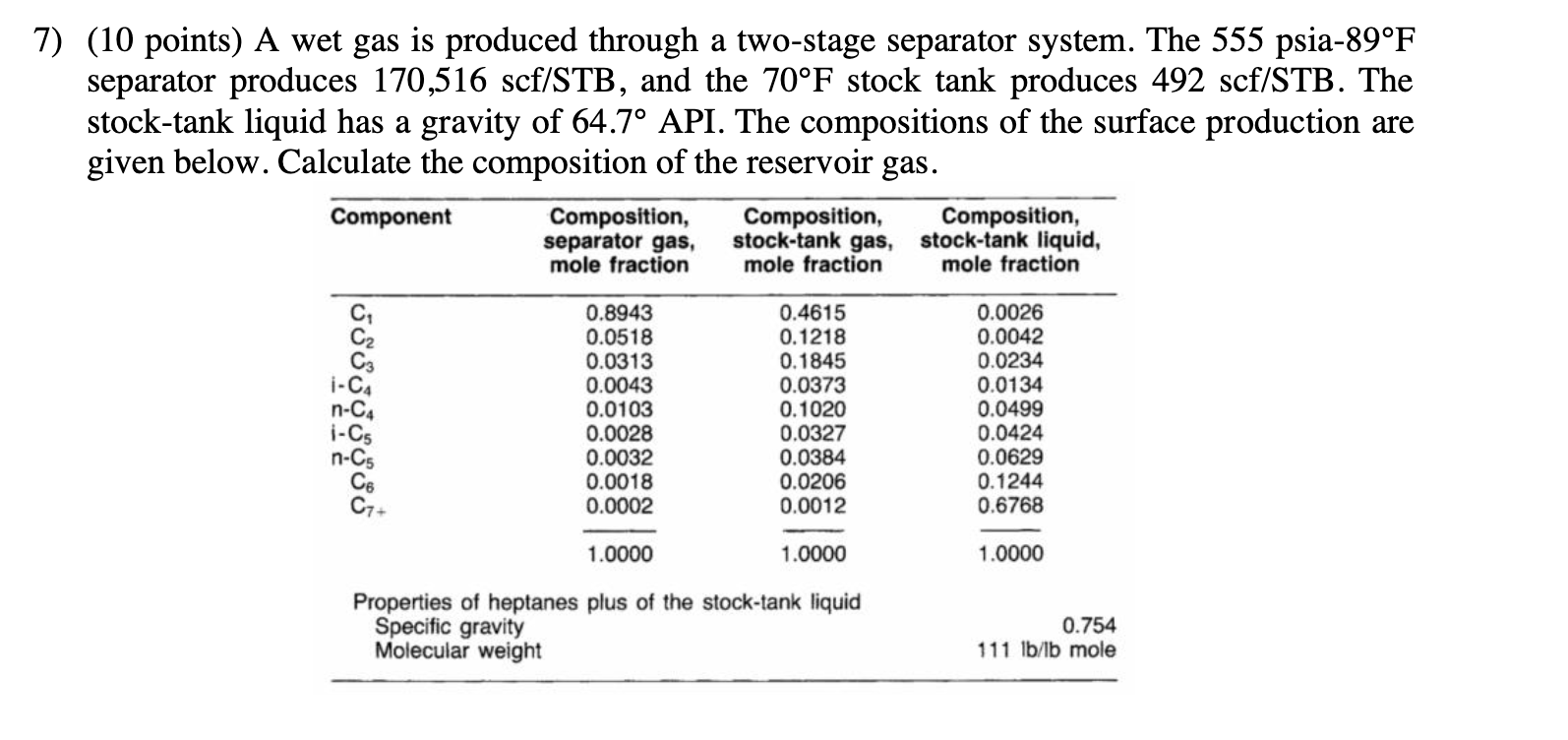 Solved 7) (10 points) A wet gas is produced through a | Chegg.com