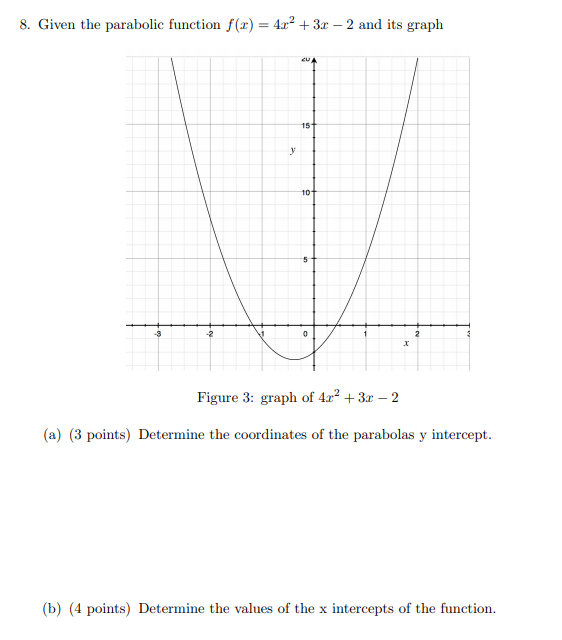 Solved 8. Given the parabolic function f(x) = 4.22 +3.0 2 | Chegg.com