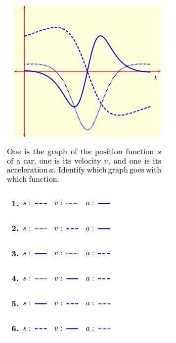 Solved One is the graph of the position function sof a car, | Chegg.com