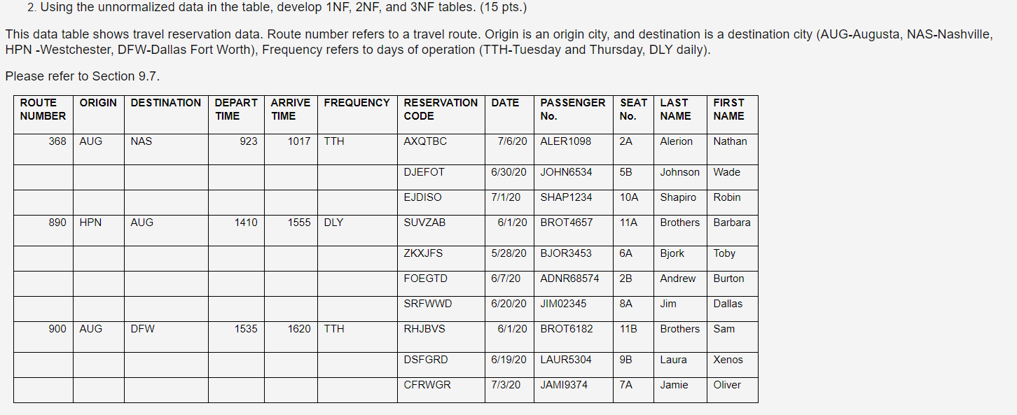 Solved 2. Using the unnormalized data in the table, develop | Chegg.com