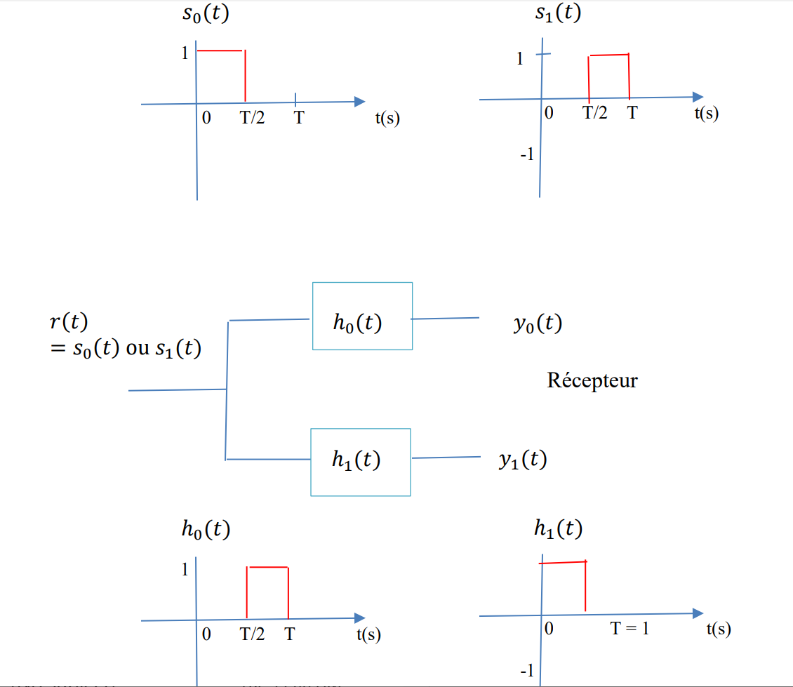 Solved Convolution A communications system uses two signals | Chegg.com