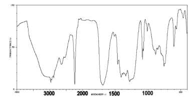 Solved A. Given a particular substance with a molecular | Chegg.com