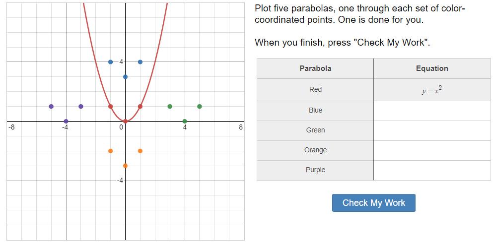Solved Plot a parabola through the points. (Hint: Try typing | Chegg.com