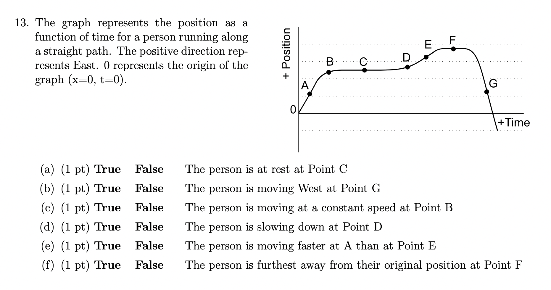 13. The graph represents the position as a function | Chegg.com