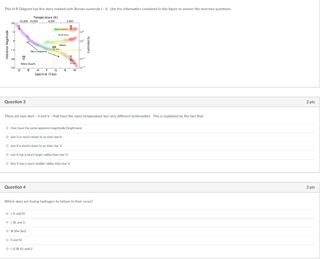 Solved Question 1 2 pts We study stars through images of | Chegg.com