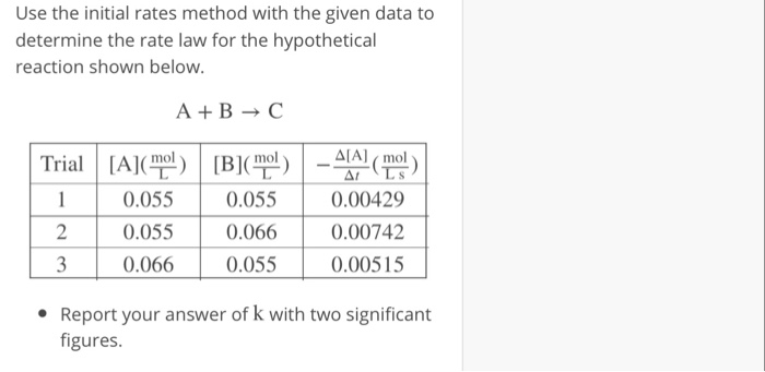 Solved Use The Initial Rates Method With The Given Data To