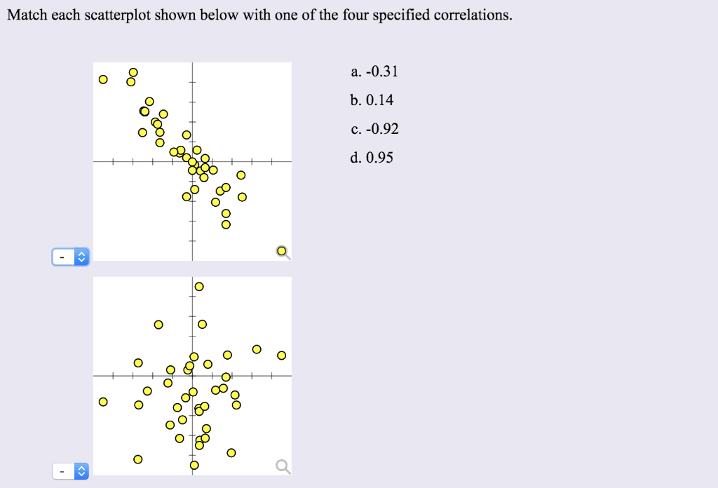 Solved Match each scatterplot shown below with one of the | Chegg.com