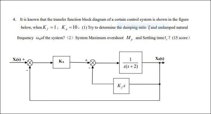Solved 4. It is known that the transfer function block | Chegg.com