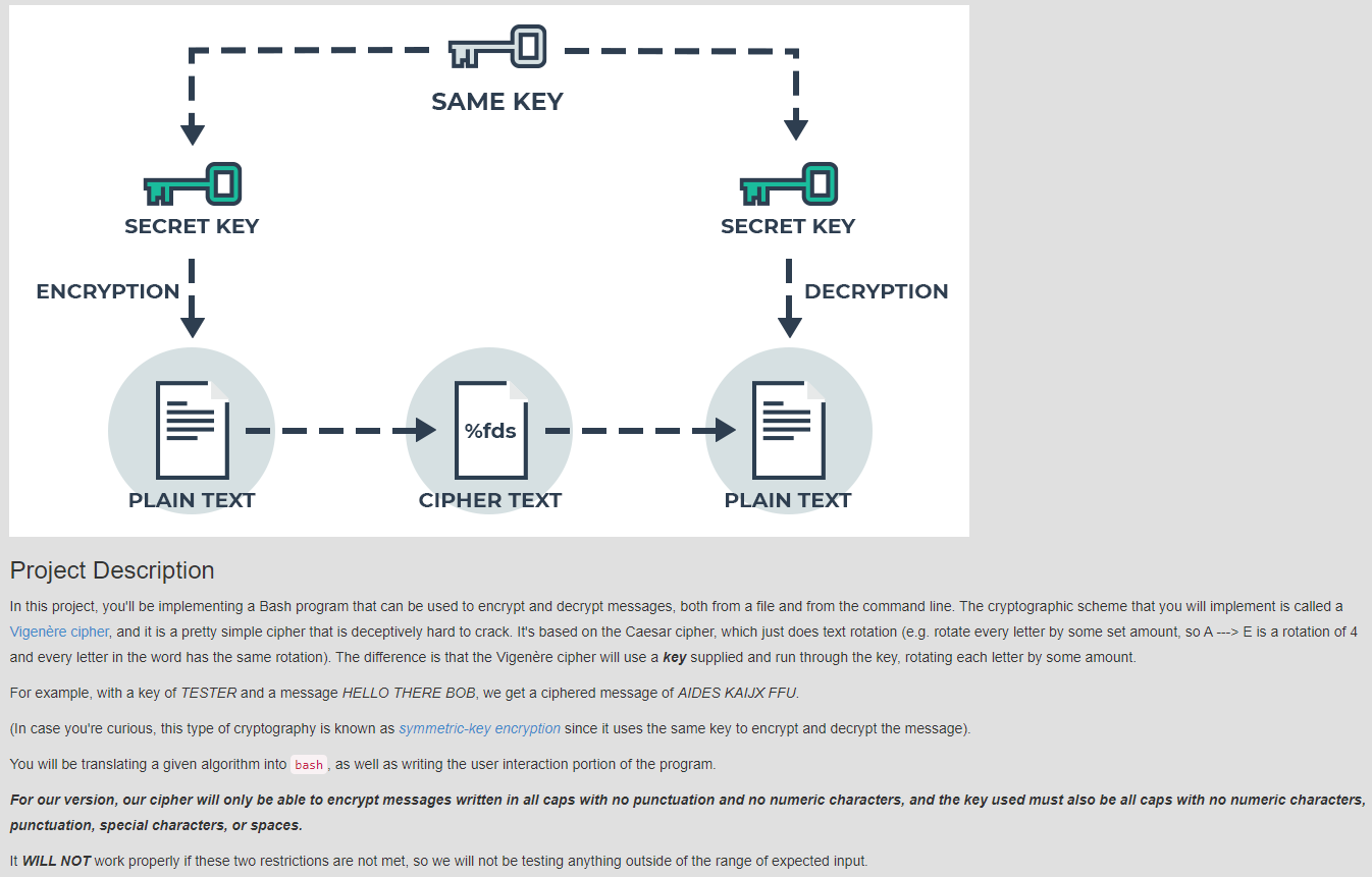 -- O ---- SAME KEY SECRET KEY SECRET KEY ENCRYPTION | Chegg.com