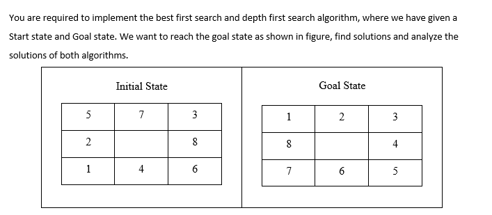 Solved You are required to implement the best first search | Chegg.com