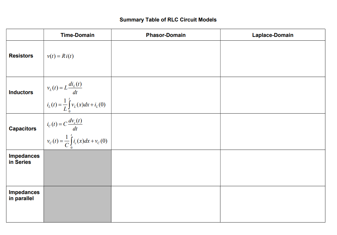 Solved Summary Table of RLC Circuit Models Time-Domain | Chegg.com