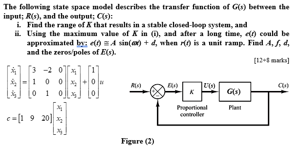 Solved The following state space model describes the | Chegg.com