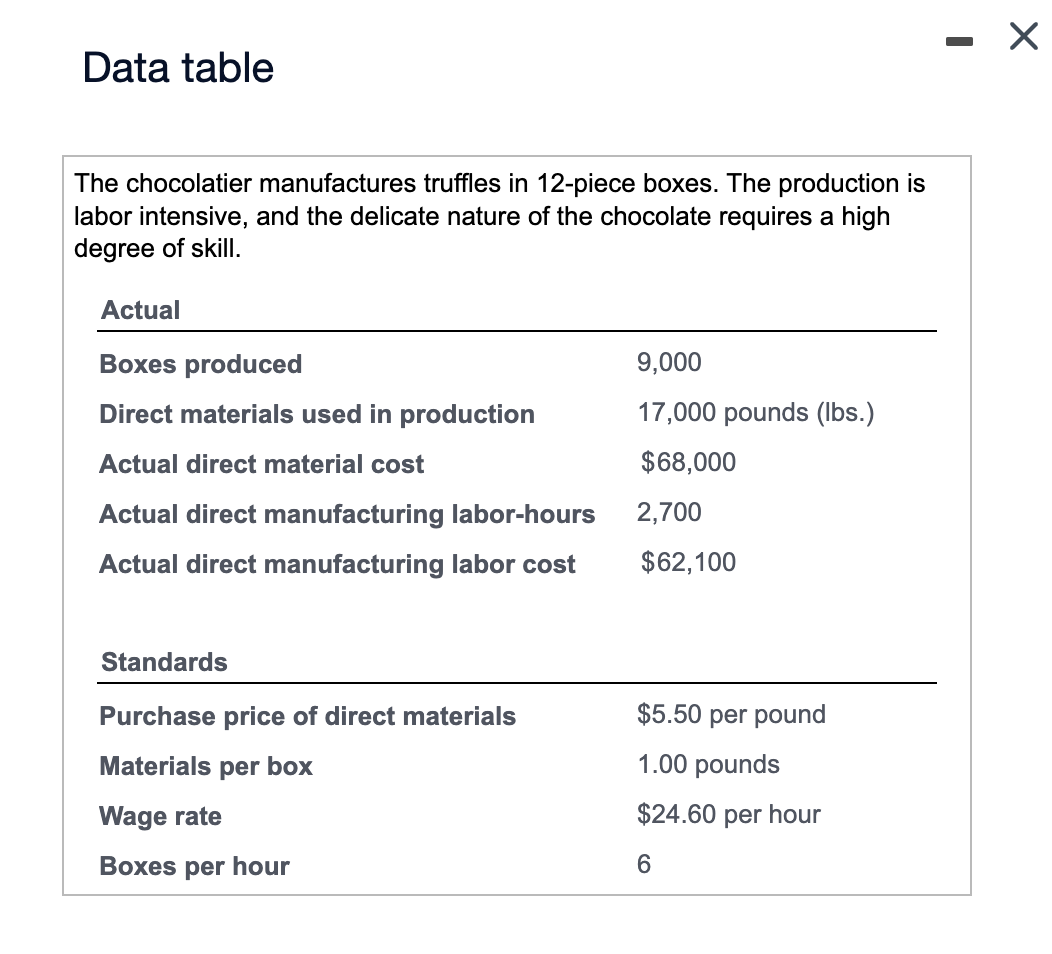 Solved Requirement 1. Calculate the materials efficiency and | Chegg.com
