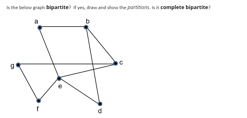 Solved Is the below graph bipartite? If yes, draw and show | Chegg.com