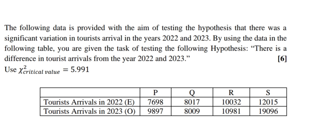 Solved The following data is provided with the aim of | Chegg.com
