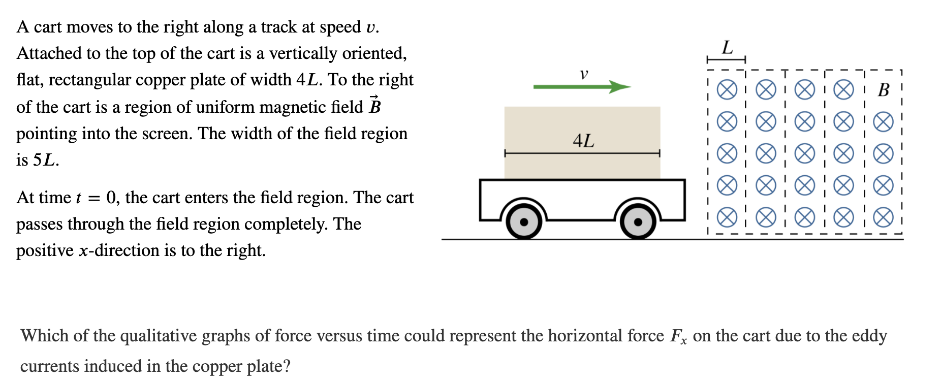 Solved V 1 A cart moves to the right along a track at speed | Chegg.com