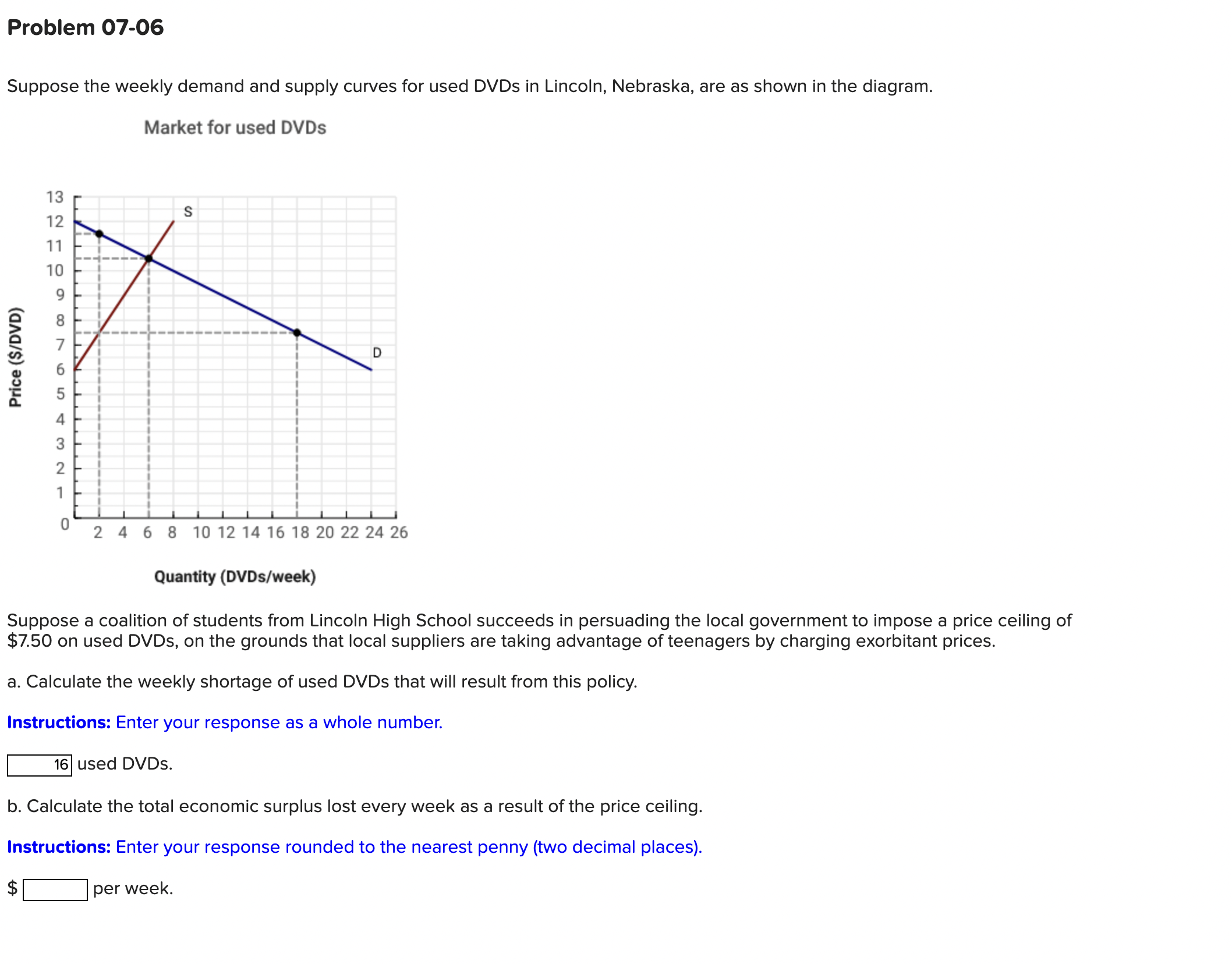 Solved Suppose the weekly demand and supply curves for used | Chegg.com