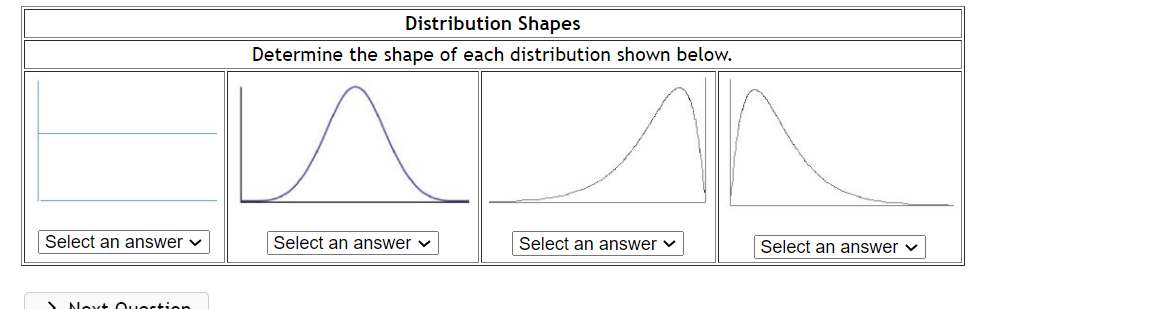 Solved Distribution Shapes Determine The Shape Of Each