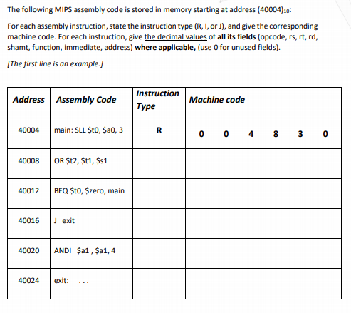 Solved The following MIPS assembly code is stored in memory | Chegg.com
