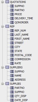 Solved - Tables CUSTOMER CUSTOMER_NUM I CUSTOMER_NAME H | Chegg.com