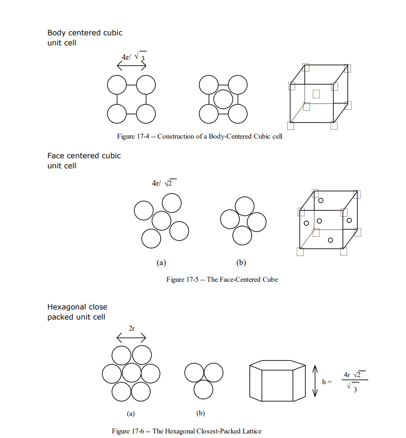Experiment 17: Crystal Structure1 Unit Cells and | Chegg.com