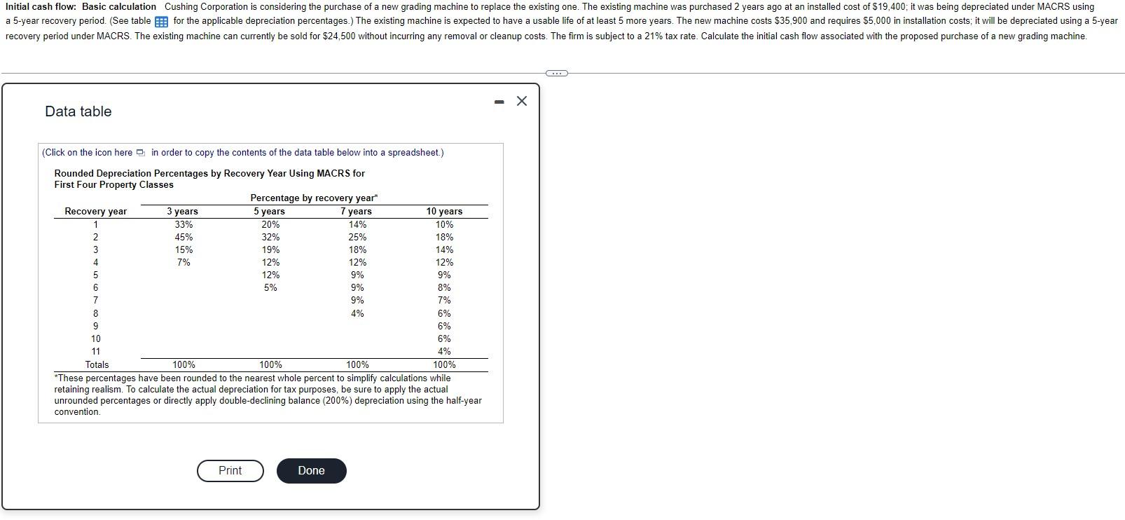 Solved Data table (Click on the icon here in order to copy | Chegg.com