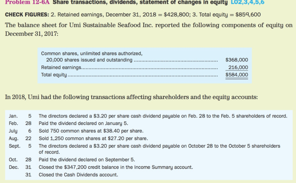 Statement Of Changes In Equity Retained Earnings