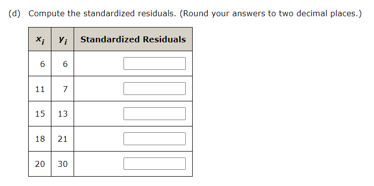Solved (d) Compute the standardized residuals. (Round your | Chegg.com