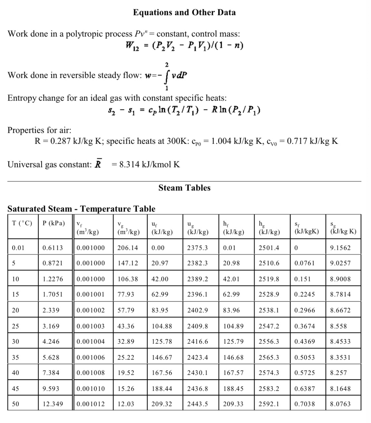 Solved 4. (13 marks total) The sketch shows a simple steam | Chegg.com