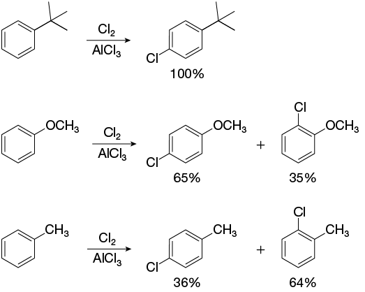 Solved 1. Tert-butyl-benzene, anisole, and toluene all have | Chegg.com