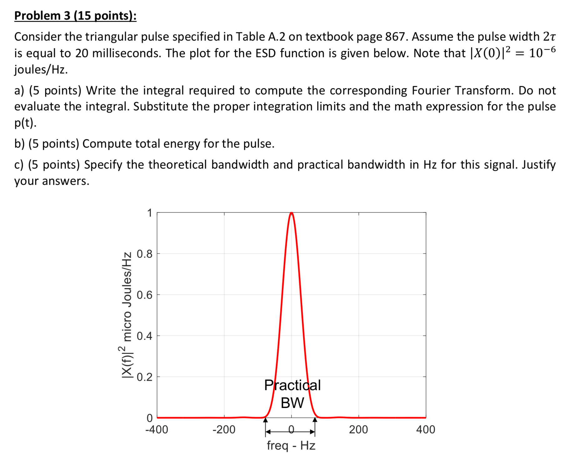 Solved Problem 3 (15 ﻿points): Consider the triangular pulse | Chegg.com