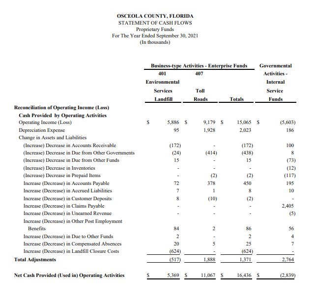 1-In the Basic Financial Statement section, in | Chegg.com