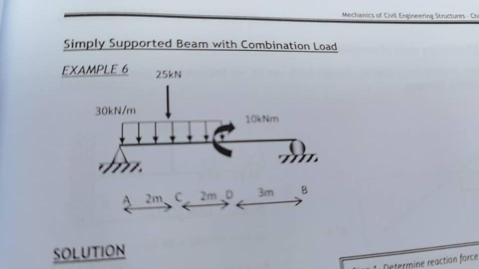Solved Mechanics of Civil Engineering Structures - Cha | Chegg.com