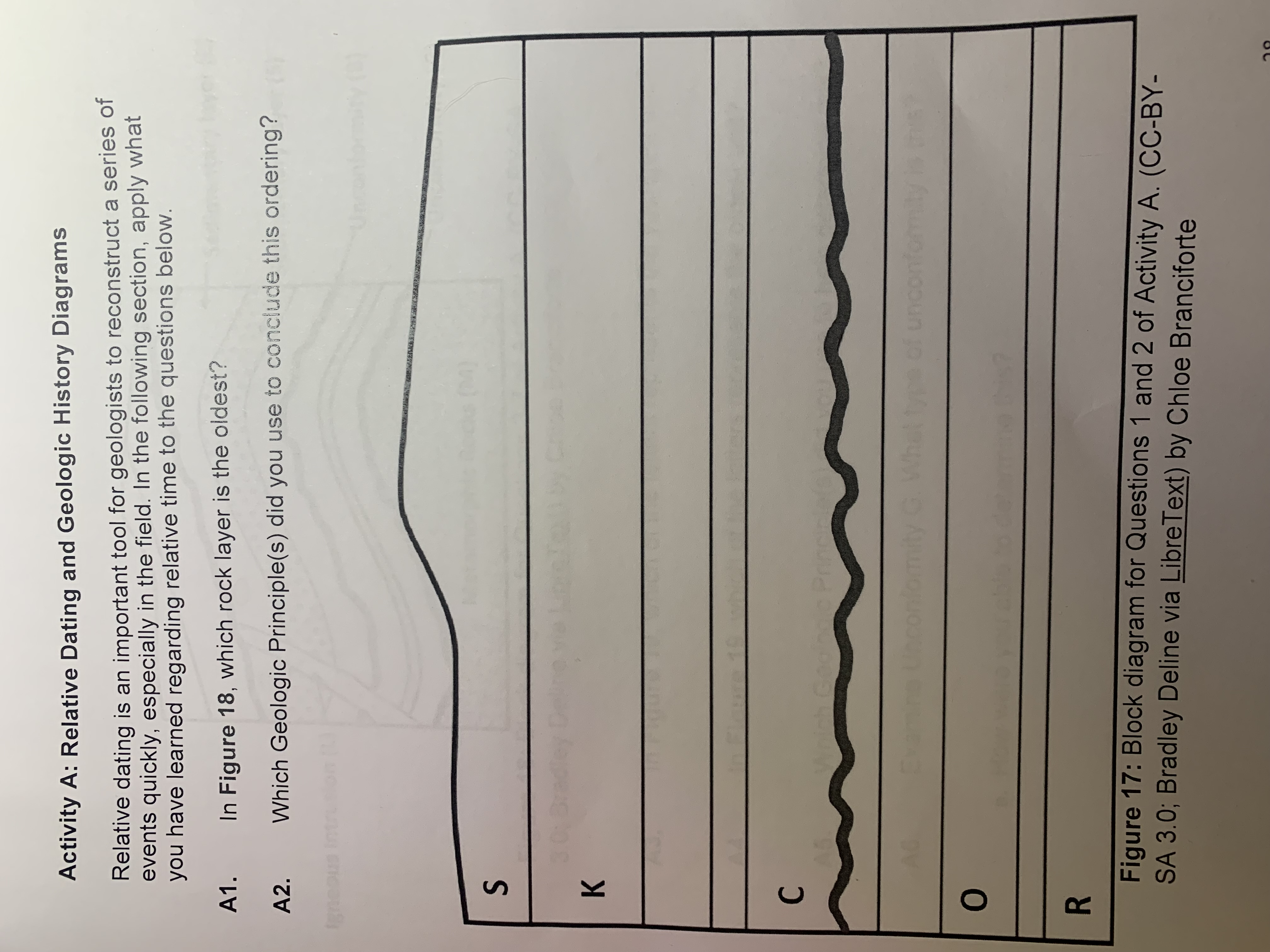 Solved Activity A: Relative Dating and Geologic History | Chegg.com