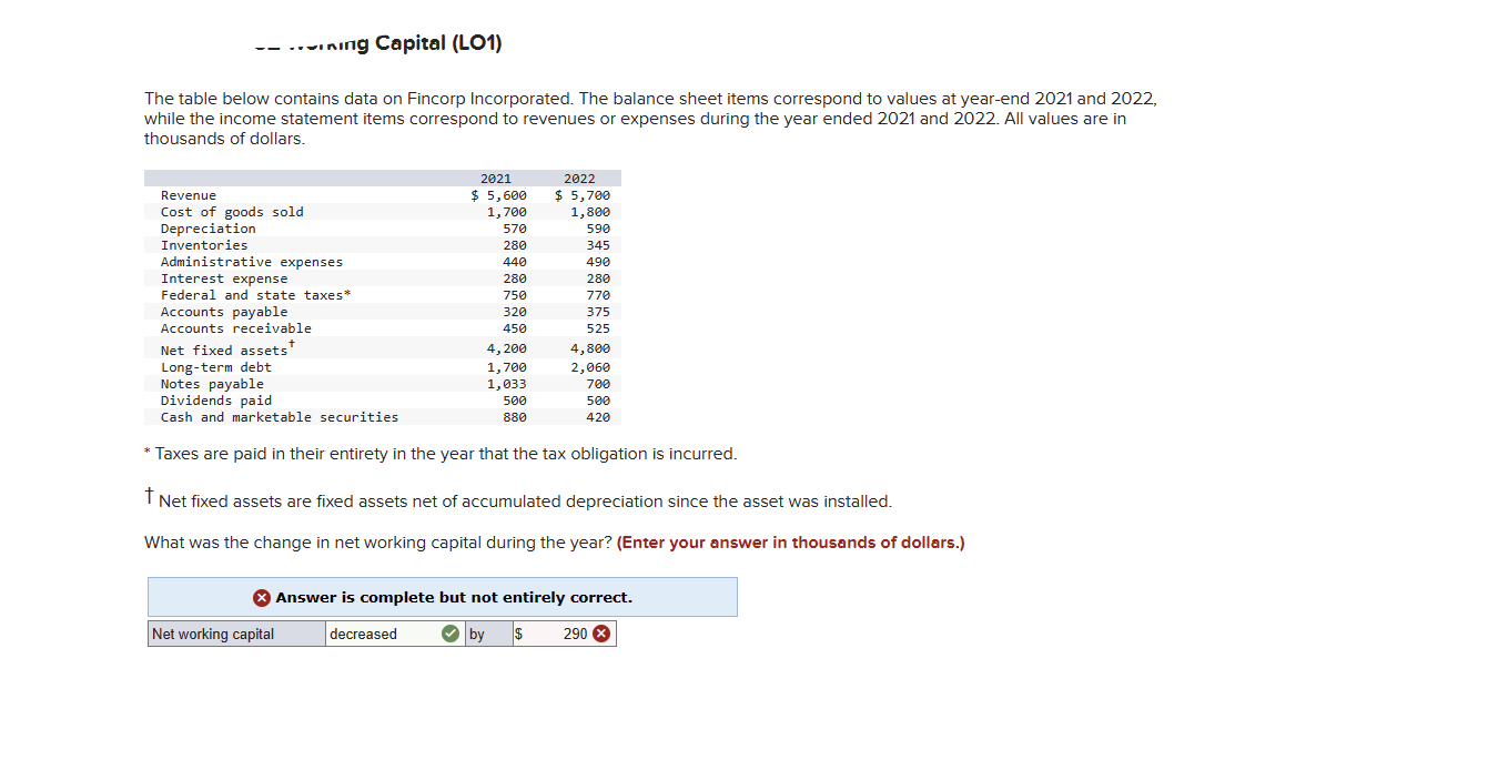 Solved The table below contains data on Fincorp | Chegg.com