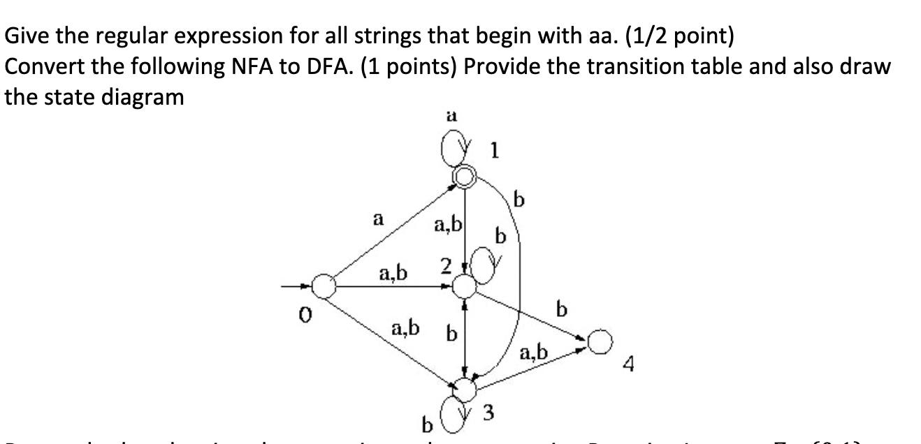 Solved Give the regular expression for all strings that | Chegg.com