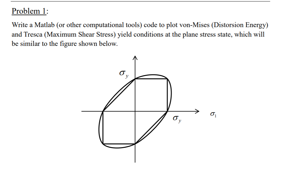 Solved Problem 1: Write a Matlab (or other computational | Chegg.com