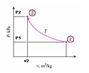 Solved Calculate the total work, in kJ, produced by the | Chegg.com