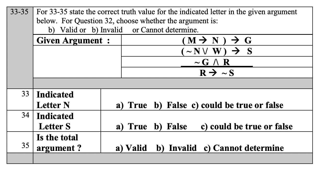 Solved 5 For 33−35 state the correct truth value for the | Chegg.com