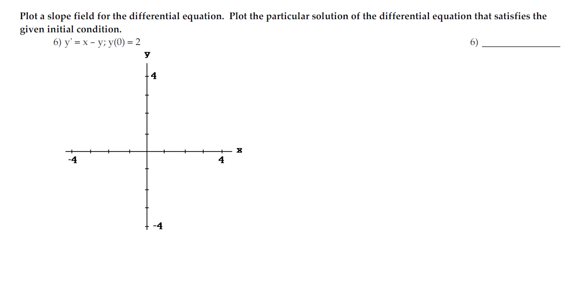 Solved Plot a slope field for the differential equation. | Chegg.com