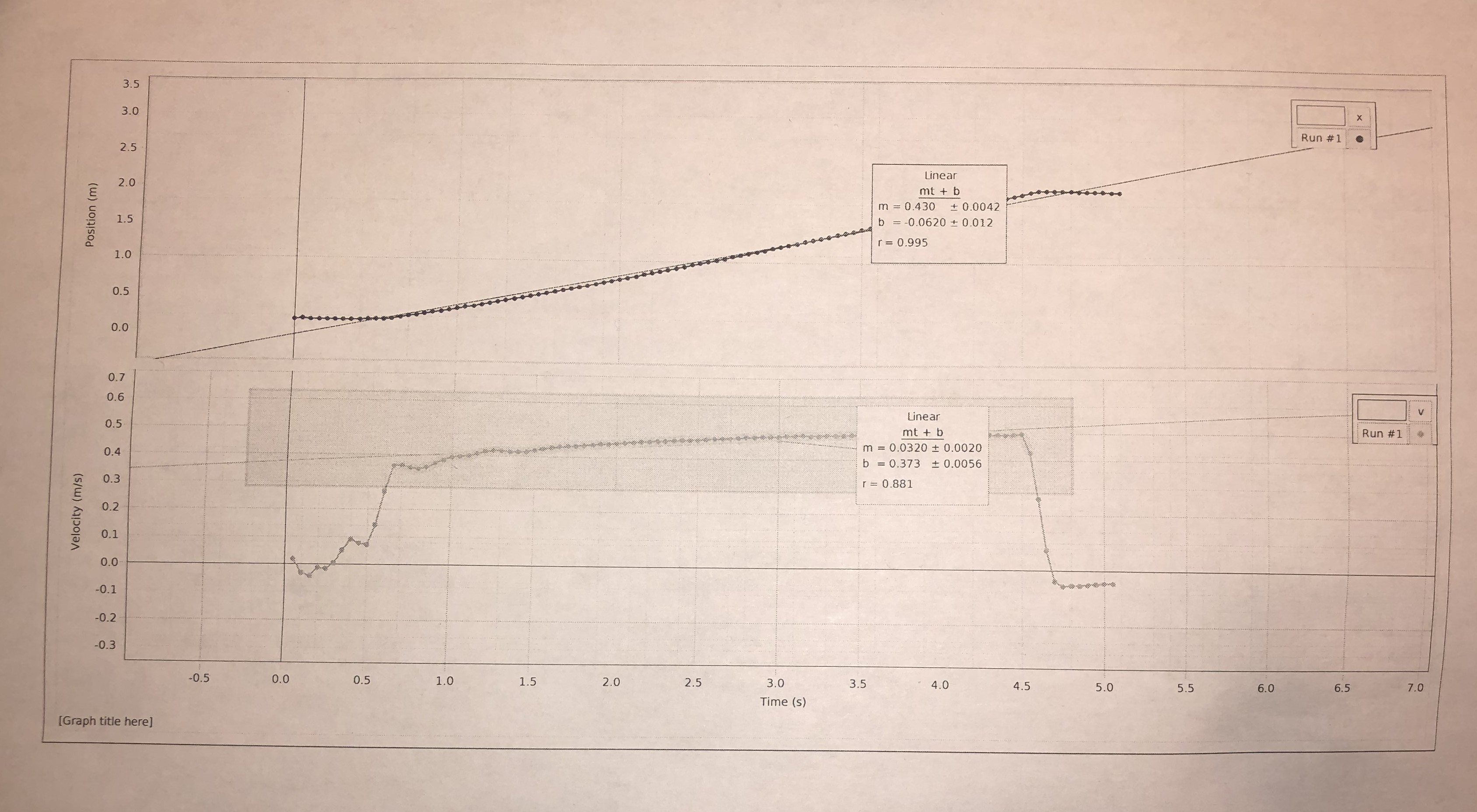 Solved Draw an acceleration versus time graph each for the | Chegg.com