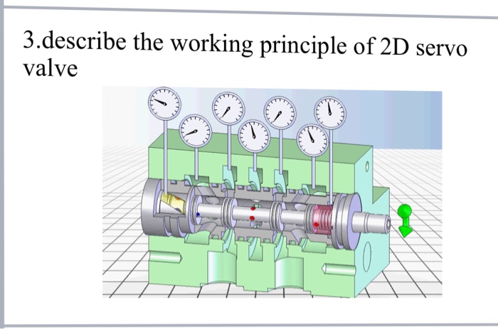 Solved 3.describe the working principle of 2D servo valve | Chegg.com