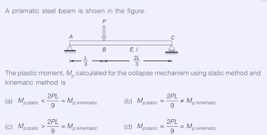 Solved A prismatic steel beam is shown in the figure. Р A B | Chegg.com