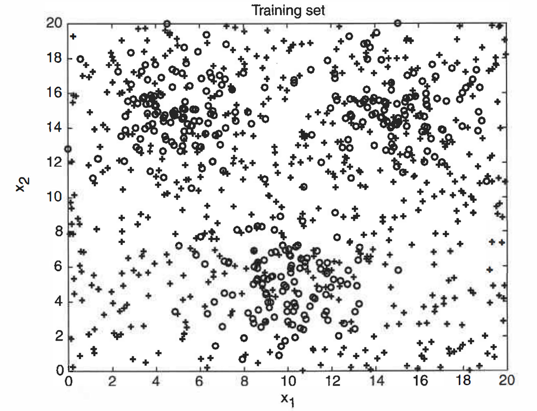 Solved Try to recreate this figure with R or Octave, as | Chegg.com