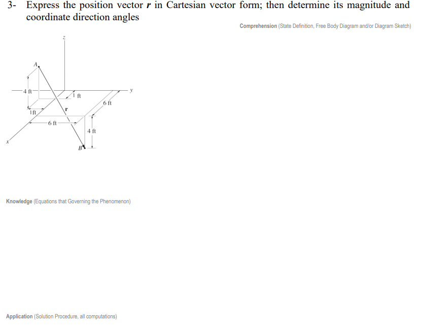 Solved 3 Express The Position Vector R In Cartesian Vector