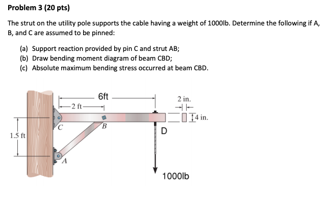 Solved Problem 3 (20 pts) The strut on the utility pole | Chegg.com