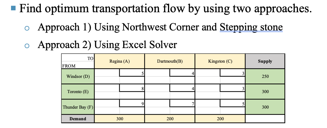 Solved Find optimum transportation flow by using two | Chegg.com