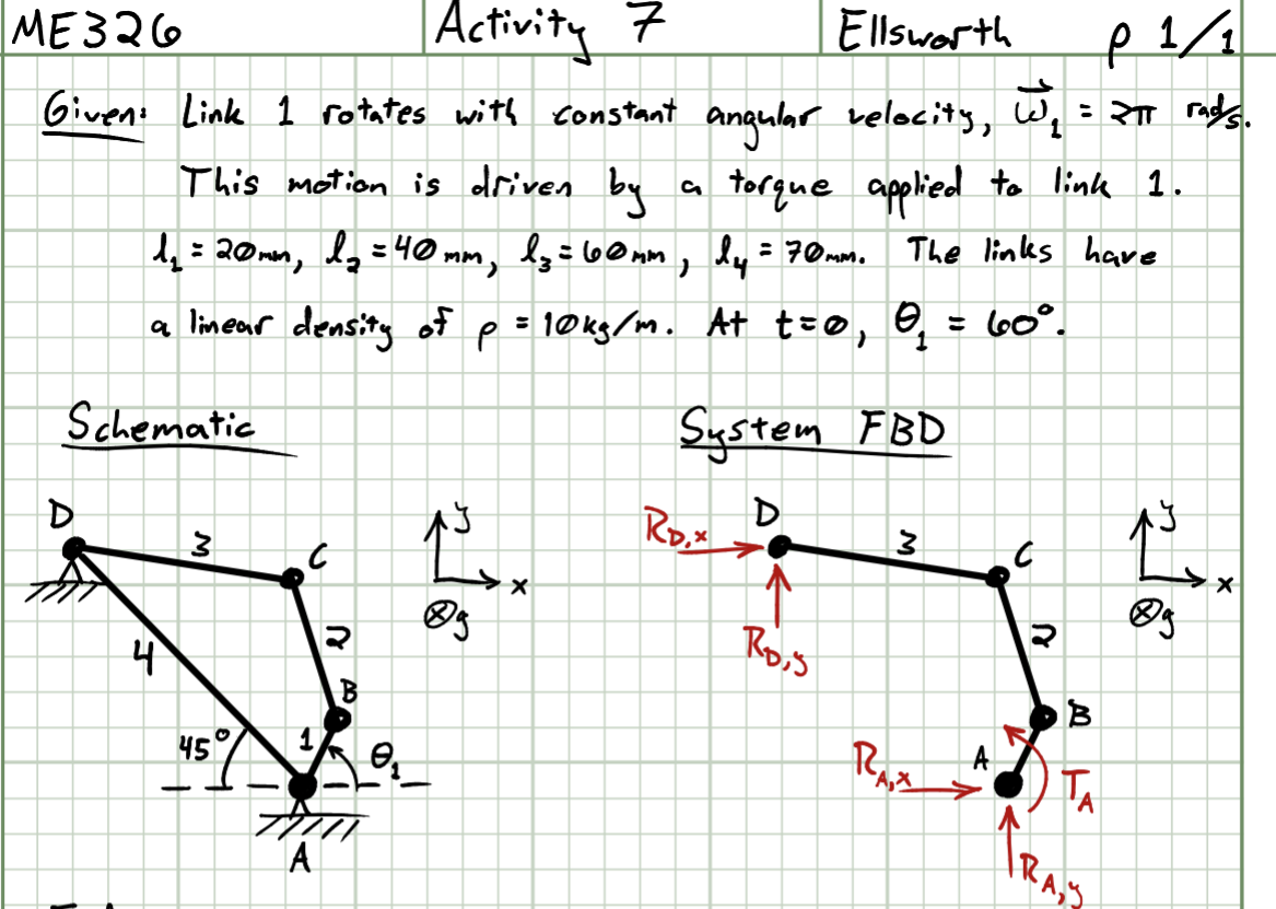 Solved a) find an equation for the magnitude of the angular | Chegg.com