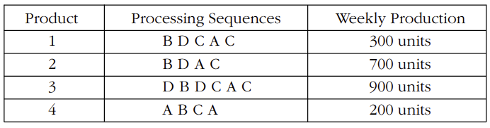 Use pairwise and first create a total weekly From-To | Chegg.com